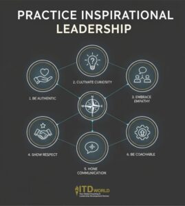Inspirational Leadership: Key Principles & Practices | ITD World