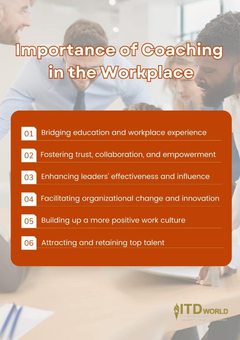 7 Types of Coaching in the Workplace: A Practical Guide | ITD World
