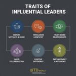 Influential Leadership: Influence to Inspire, Lead, and Succeed | ITD World
