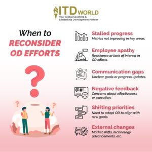 Organization Development (OD): A Closer Look | ITD World
