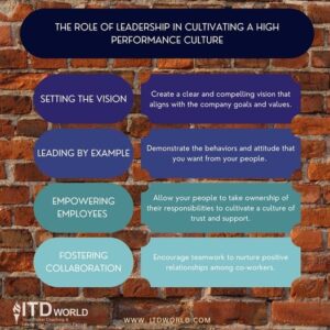 High-performance Culture: A Blueprint for Excellence | ITD World