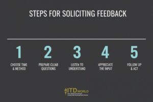 Soliciting Feedback: Key to a Better Workplace | ITD World