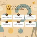 Follow Up Matters in Behavior Change & Leadership | ITD World