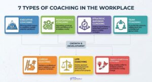 7 Types of Coaching in the Workplace: A Practical Guide | ITD World