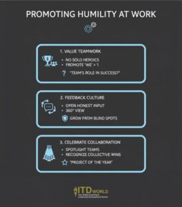 Humble Leadership: The Quiet, Often Forgotten Powerhouse | ITD World