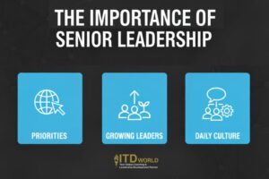 Senior Leadership Playbook: Bridging Strategy & Execution | ITD World