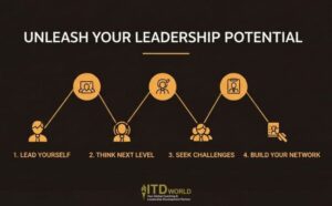 Leadership Potential: How to Spot & Cultivate Future Leaders | ITD World