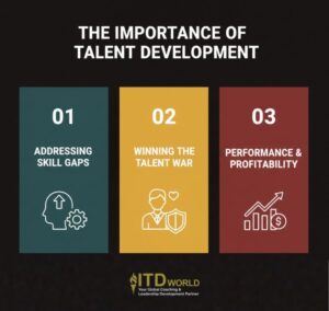 Talent Development Playbook: Building Your Future Workforce | ITD World