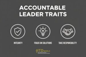 Leadership Accountability: Key to Driving Results & Autonomy | ITD World