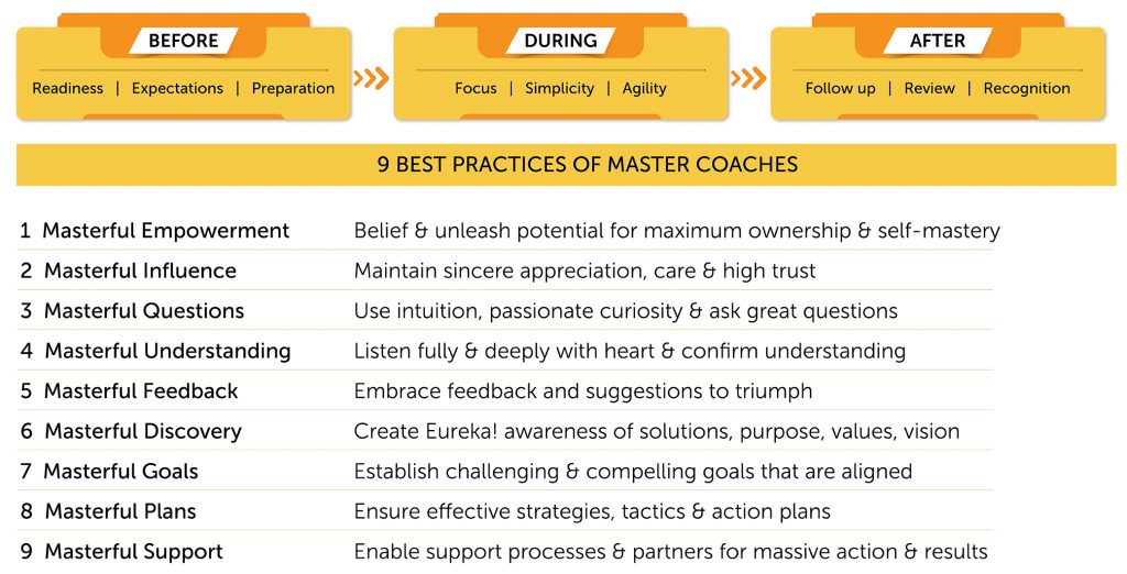 GCCE-CUTTING EDGE COACHING AND MENTORING MODELS | ITD World