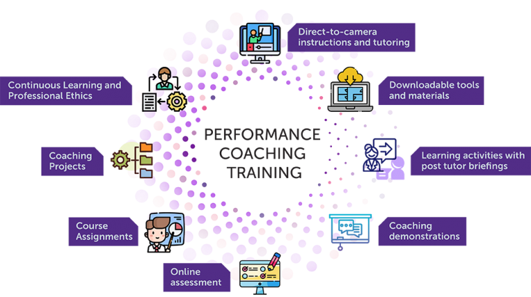 Certificate in Performance Coaching | ITD World